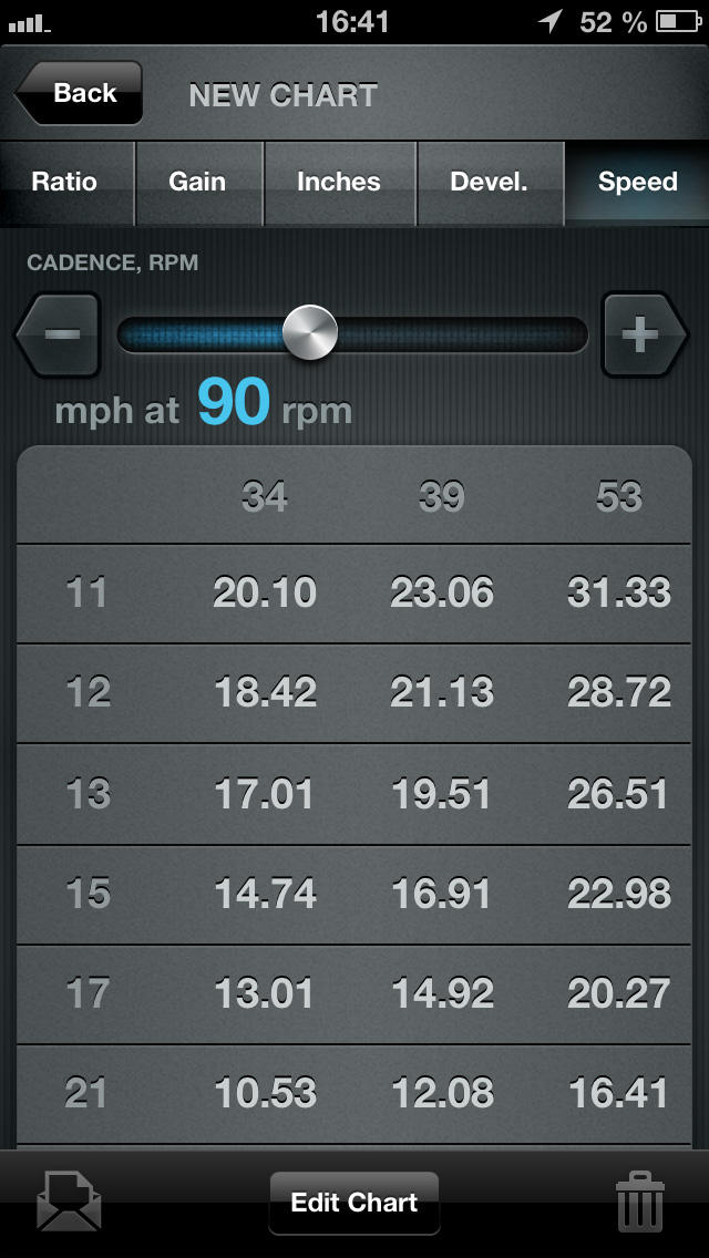 IPhone Giveaway Of The Day Bike Gear Calculator