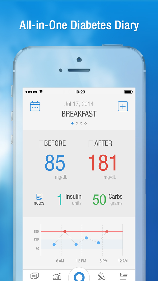 IPhone Giveaway Of The Day Diabetes Pedometer With Glucose Food 